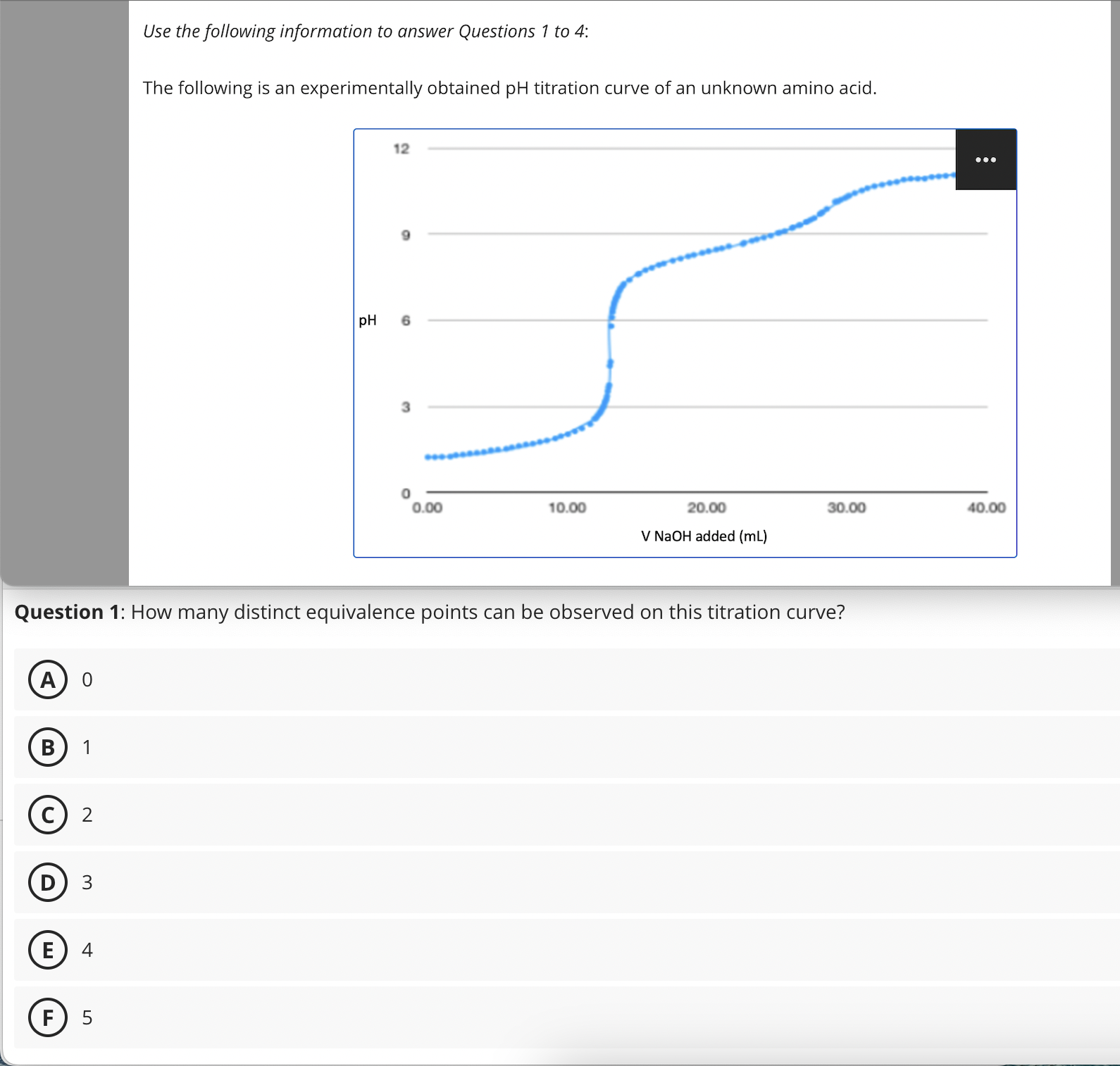 Solved 1: How many distinct equivalence points can be | Chegg.com