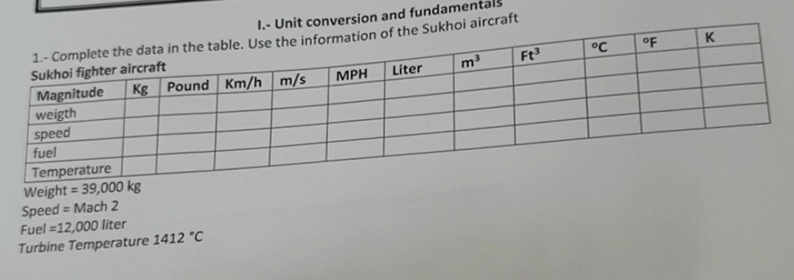 Solved I.- Unit conversion and fundamentals Weight =39,000 | Chegg.com