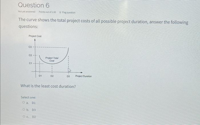 Solved The curve shows the total project costs of all | Chegg.com