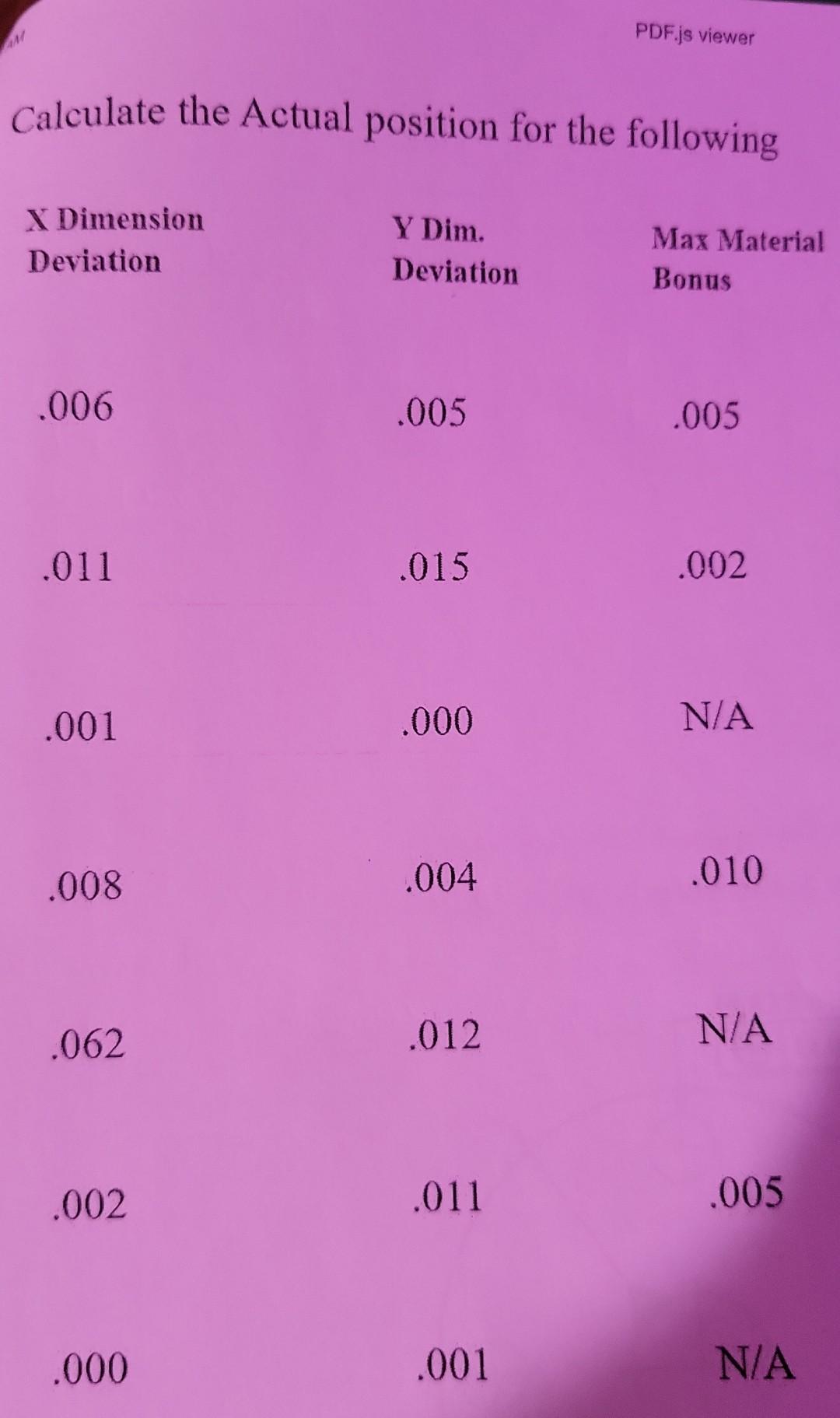 Solved calculate the actual position. X dimension deviation | Chegg.com
