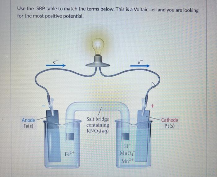 Solved Use the SRP table to match the terms below. This is a | Chegg.com
