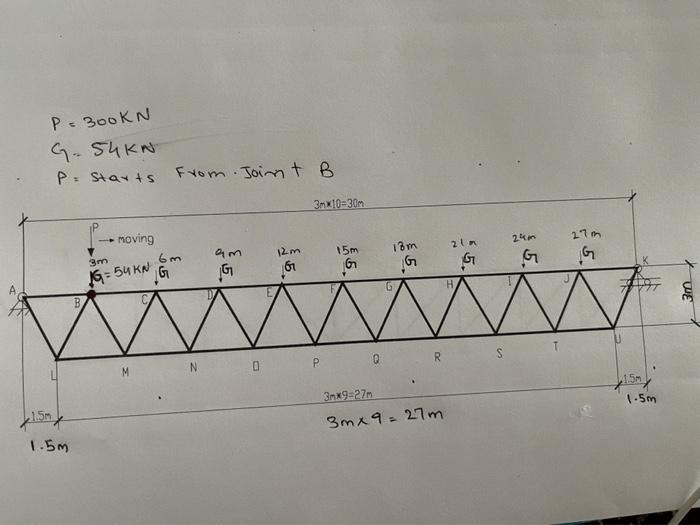 Solved P=300KN G-54KN P = Starts from Joint B 3mx10=30m | Chegg.com