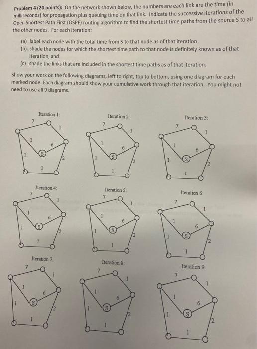 Solved Problem 4 (20 points): On the network shown below, | Chegg.com