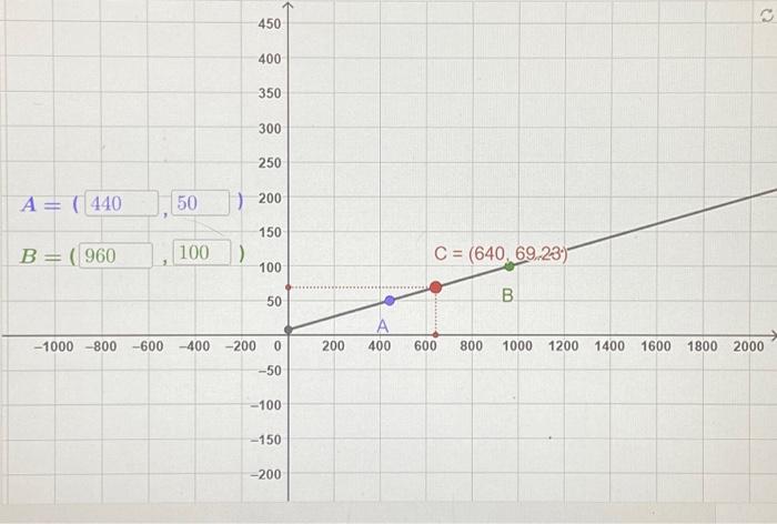 Solved The displayed graph above us NOT THE CORRECT GRAPH. | Chegg.com