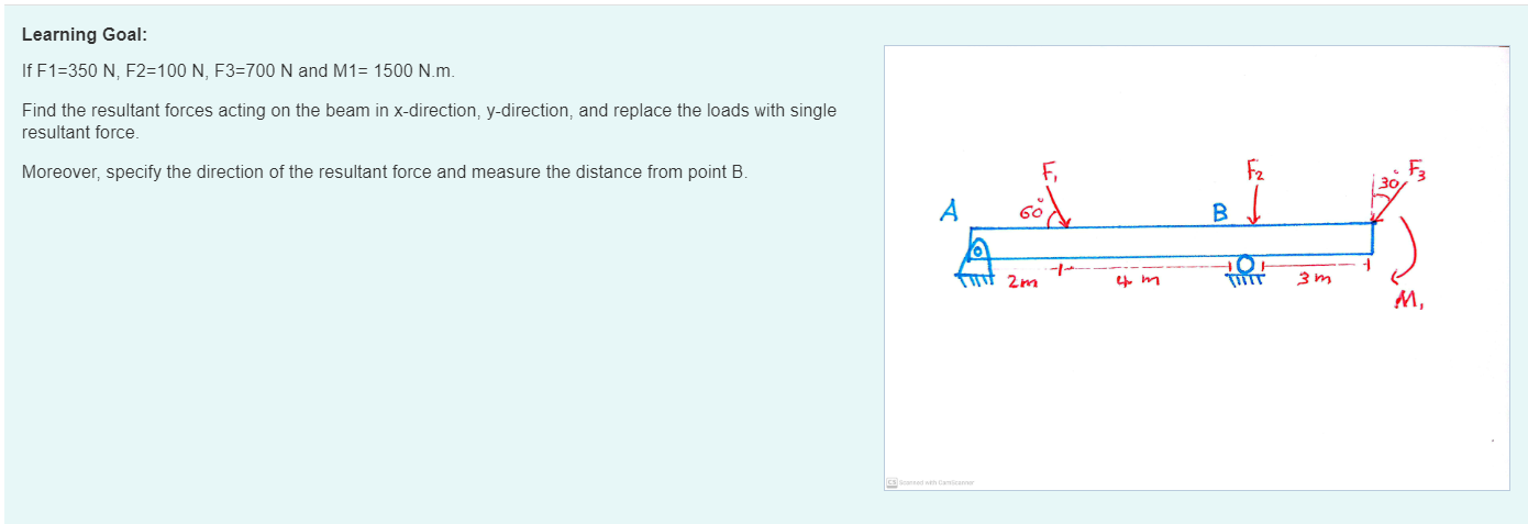 Solved Learning Goal:If F1=350N,F2=100N,F3=700N ﻿and | Chegg.com
