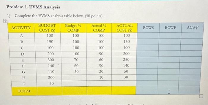 Solved 1) Complete the EVMS analysis table below. ( 50 | Chegg.com