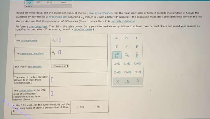 Solved 30s 592 -282 Table 1 Based on these data, can the | Chegg.com