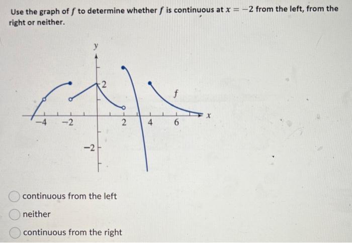 Solved Use the graph of f to determine whether f is | Chegg.com