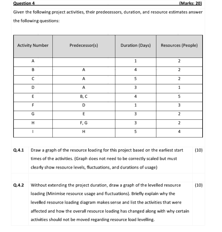 Solved Question 4(Marks: 20)Given the following project | Chegg.com