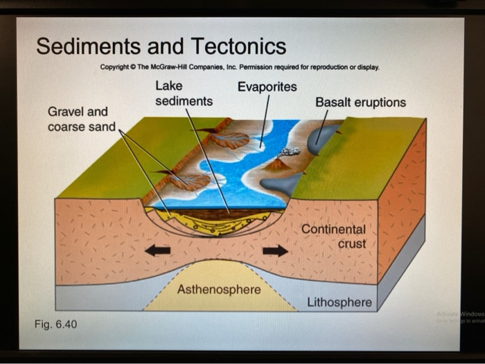 1. In order to be a Formation, a sedimentary rock | Chegg.com