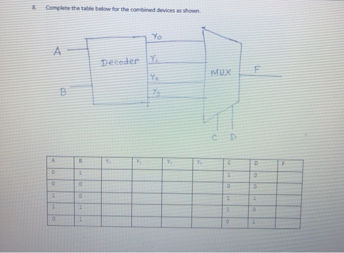 Solved 8. Complete the table below for the combined devices | Chegg.com