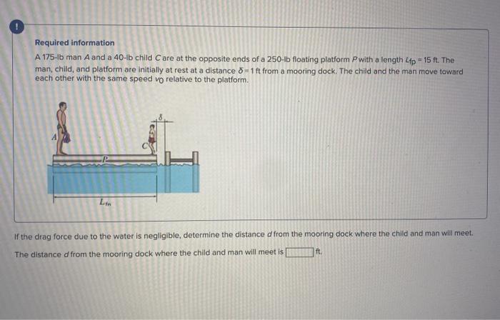 Solved Required information A 175−lb man A and a 40−lb child | Chegg.com