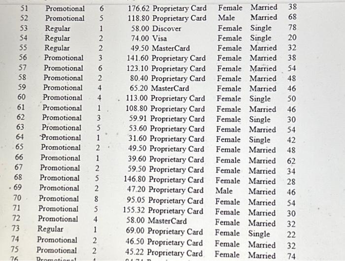 Use The Tabular And Graphical Methods And Numerical 1715