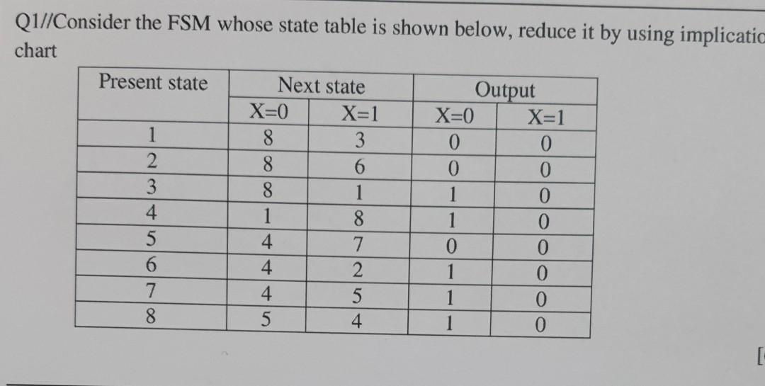 Solved Q1//Consider the FSM whose state table is shown | Chegg.com