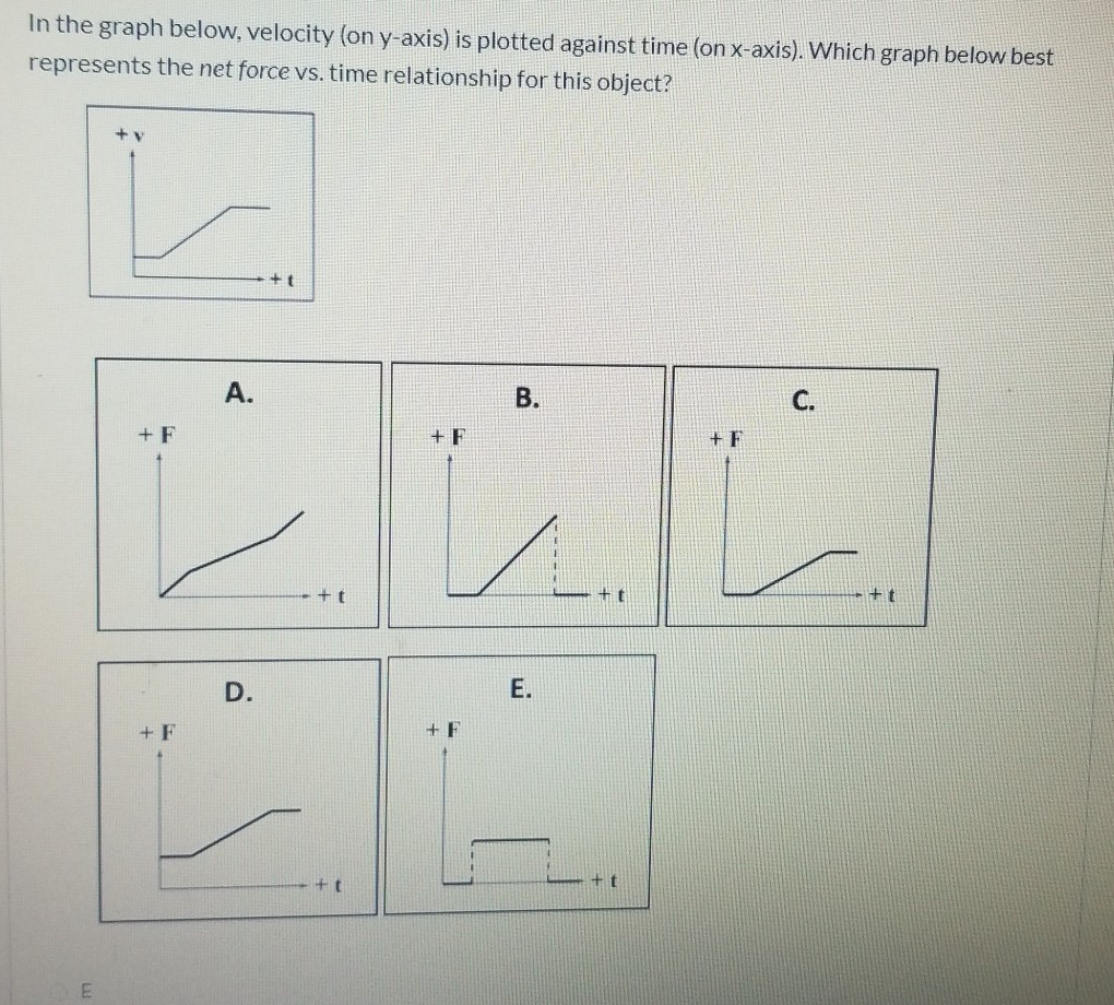 Solved In the graph below, velocity (on y-axis) is plotted | Chegg.com