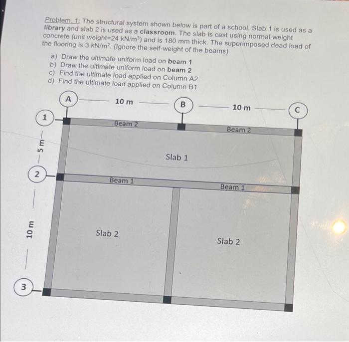 Solved Problem. 1: The structural system shown below is part | Chegg.com