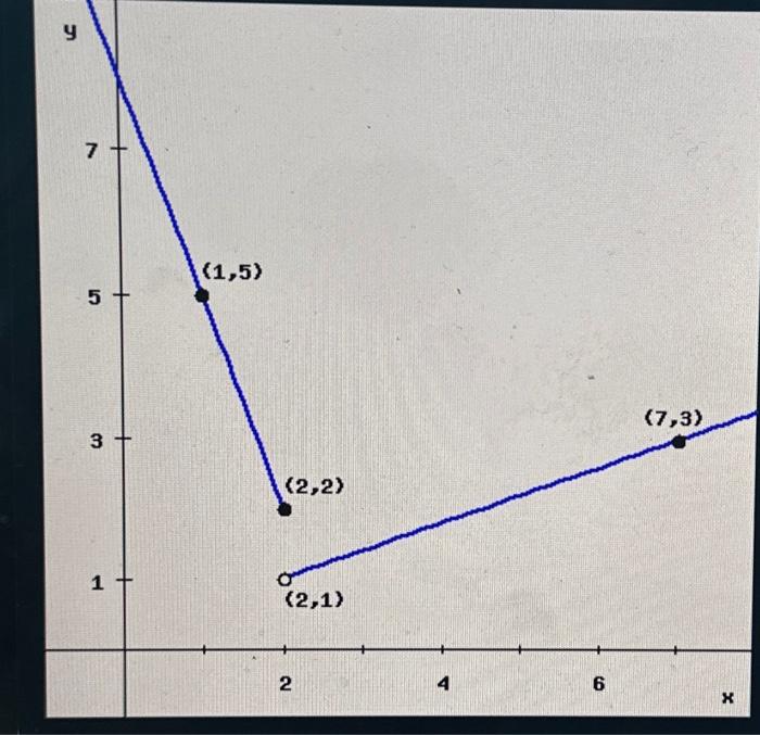 Solved 1 Point Write A Formula For The Piecewise Function
