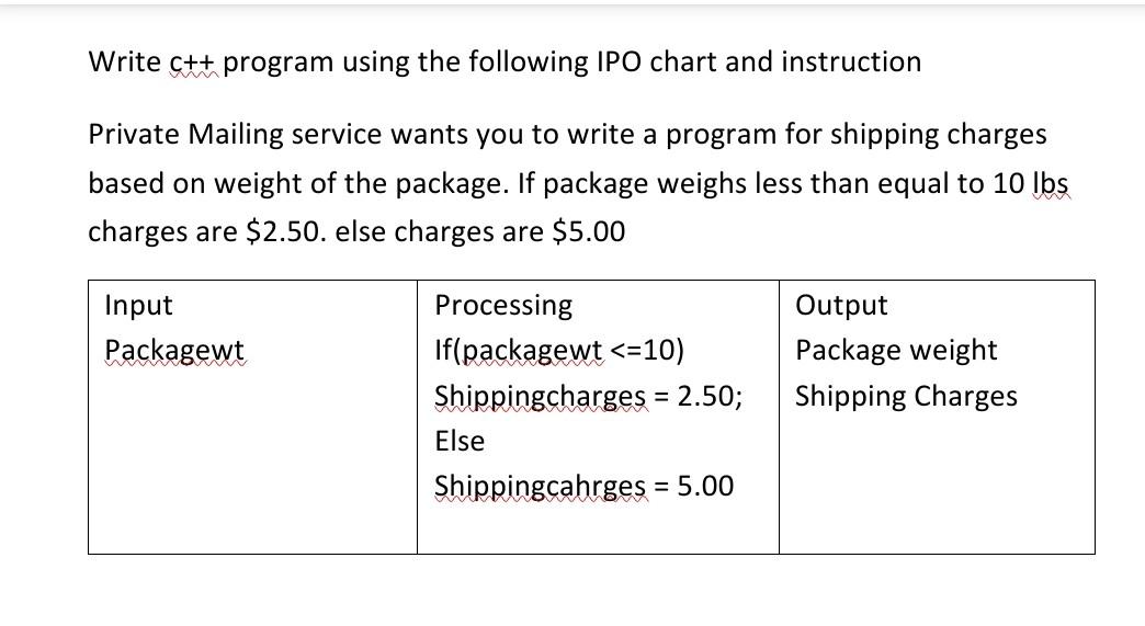 Solved Write C++ program using the following IPO chart and | Chegg.com