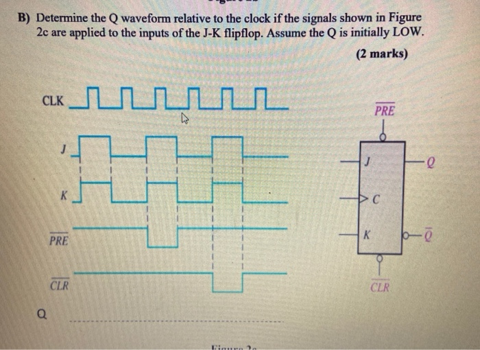 Solved B) Determine the Q waveform relative to the clock if | Chegg.com