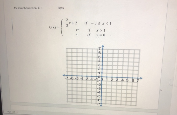 Solved 15. Graph function C: 3pts 2 x + 2 C(x) x2 4 if -3