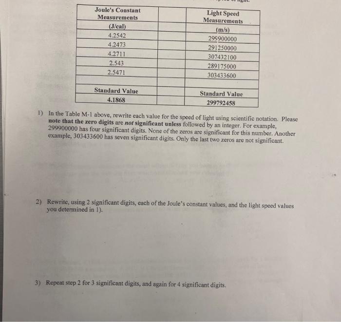 Solved 1) In the Table M−1 above, rewrite each value for the | Chegg.com