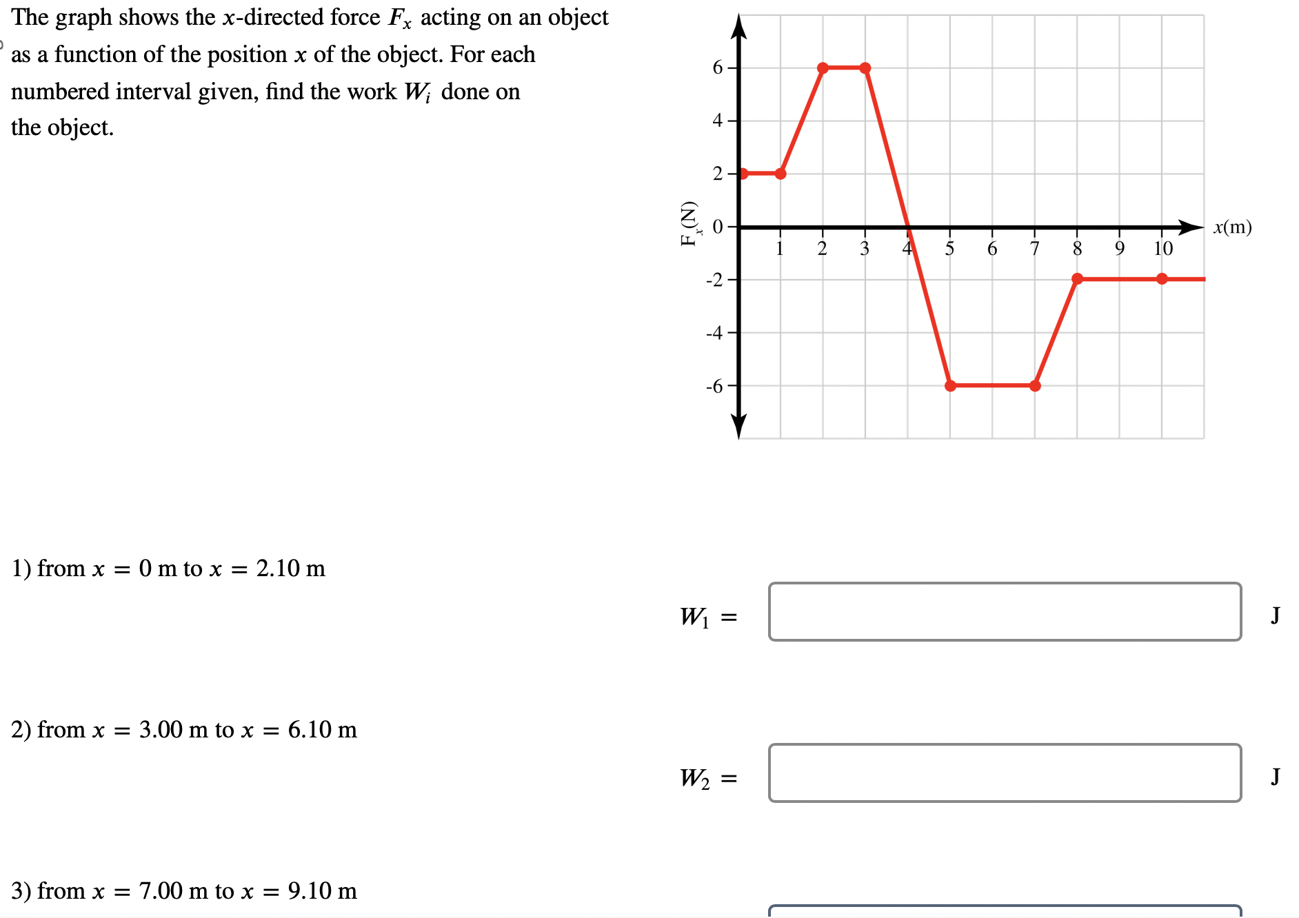 Solved The graph shows the x-directed force Fx ﻿acting on an | Chegg.com