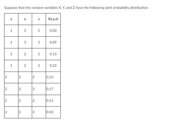 Solved Suppose that the random variables X,Y, and Z have the | Chegg.com