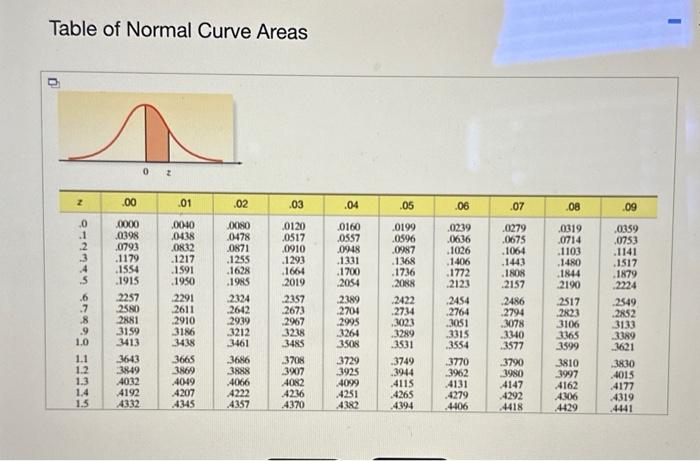 Solved Suppose x is a normally distributed random variable | Chegg.com