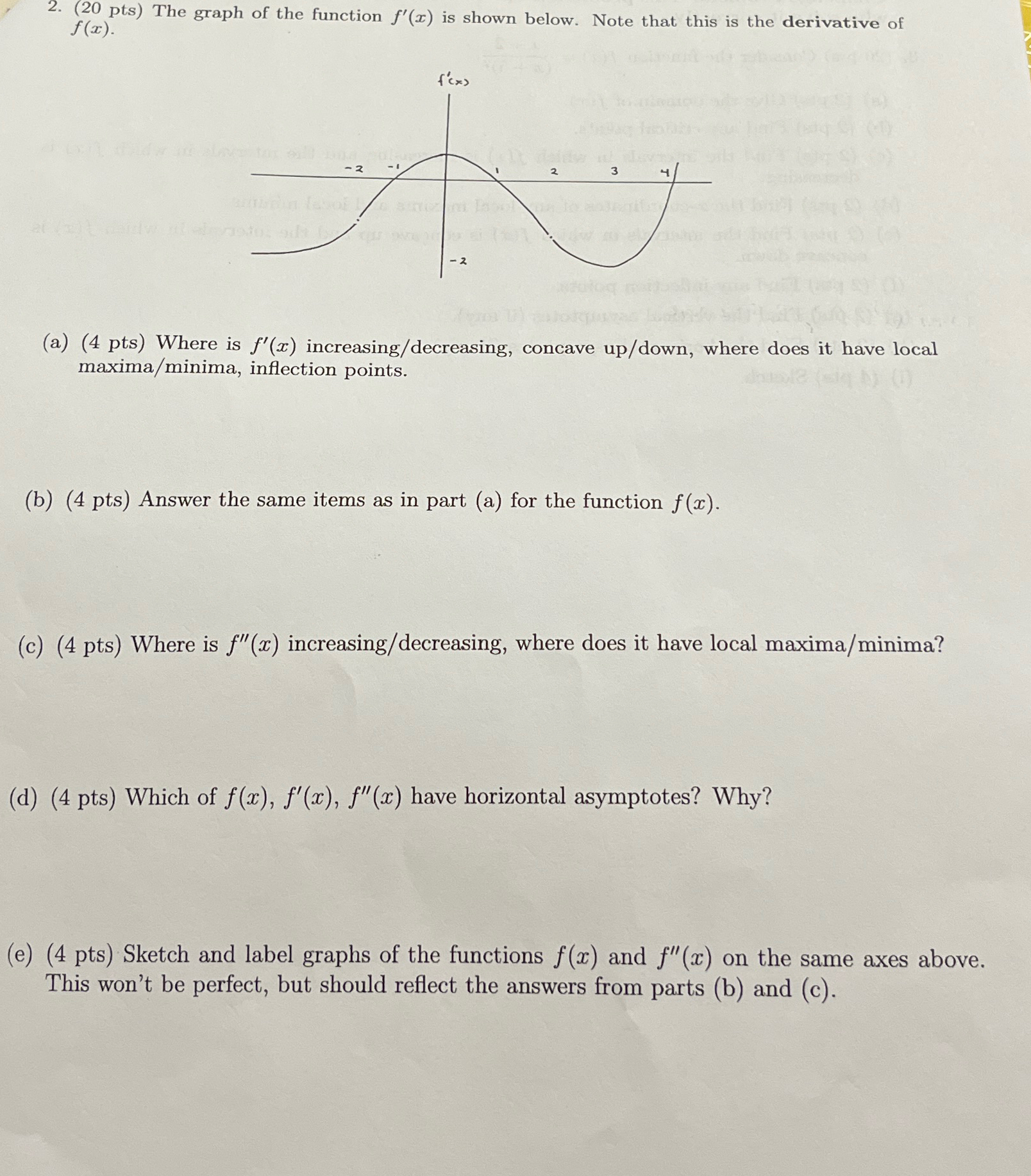 Solved (20 ﻿pts) ﻿The graph of the function f'(x) ﻿is shown | Chegg.com