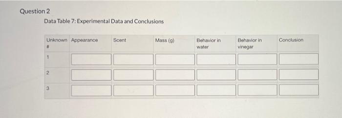 Question 1 Data Table 1: Scientific Method Data 1) | Chegg.com