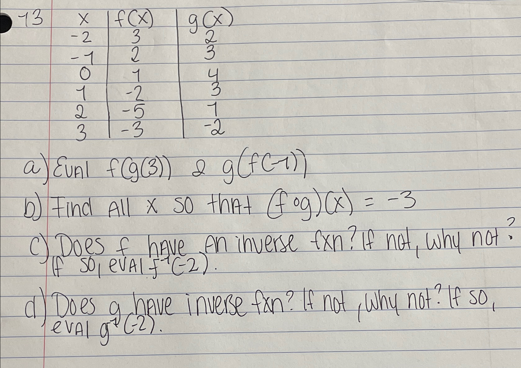 Solved 13,f(x),g(x)-2,3,2-1,2,30,1,41,-2,32,-5,13,-3,-2a) | Chegg.com