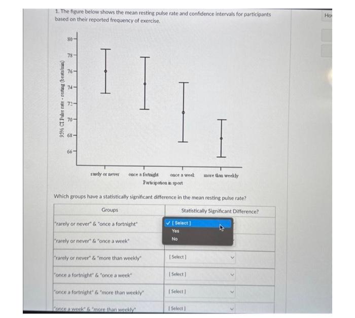 Solved 1. The figure below shows the mean resting pulse rate | Chegg.com