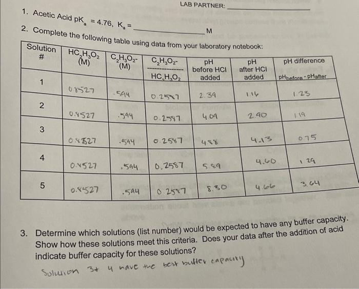 Solved 4. Which solution (list number) has the best buffer | Chegg.com