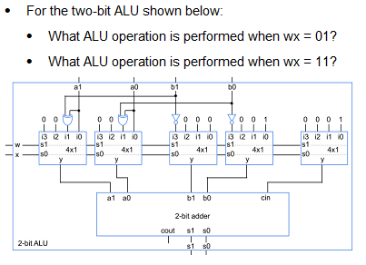 For the two-bit ALU shown below:What ALU operation is | Chegg.com