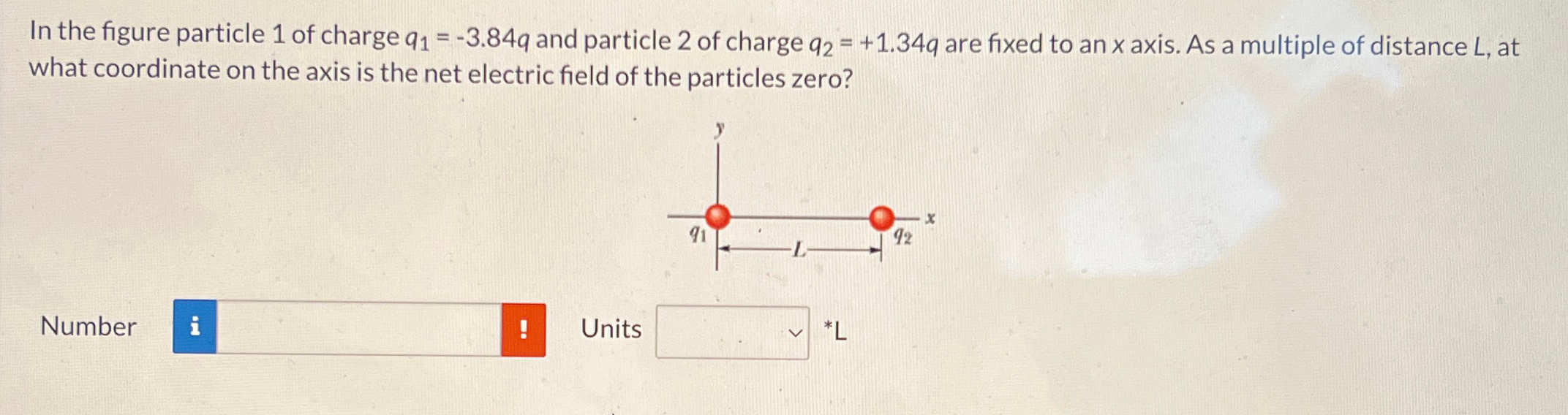 Solved In the figure particle 1 ﻿of charge q1=-3.84q ﻿and | Chegg.com