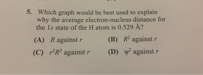 Solved 5. Which graph would be best used to explain why the | Chegg.com