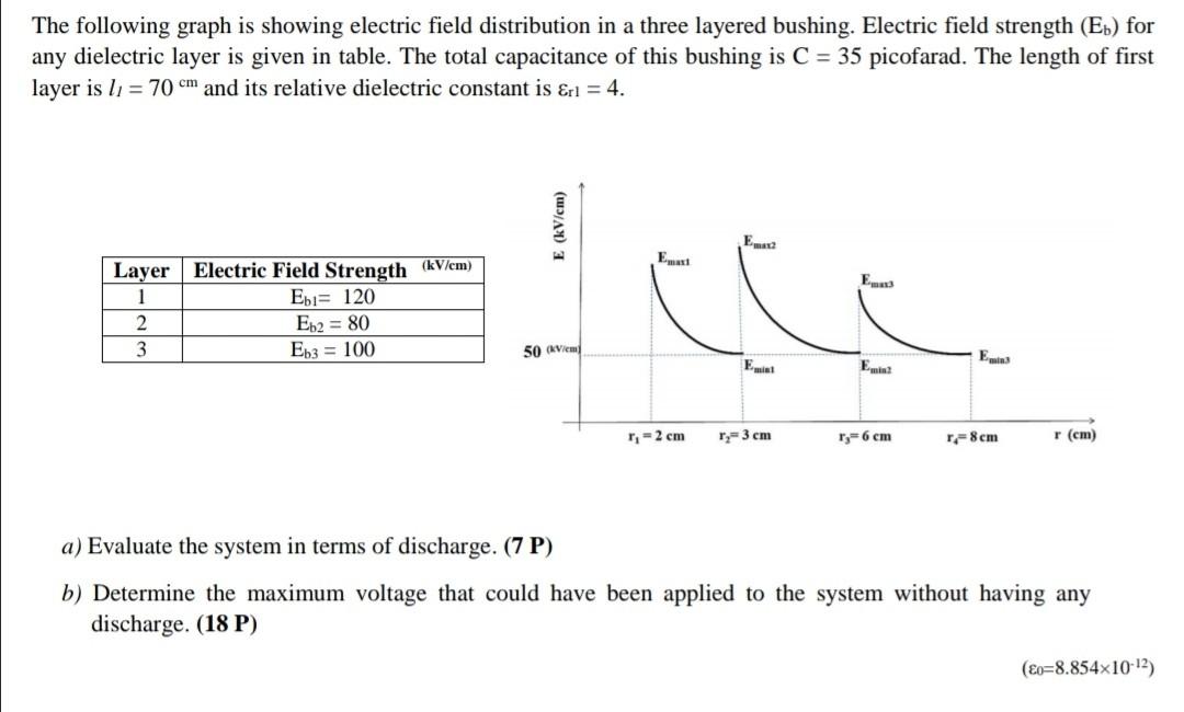 Solved The following graph is showing electric field | Chegg.com