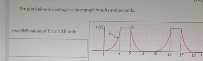 Solved The plot below is a voltage vs time graph in volts | Chegg.com