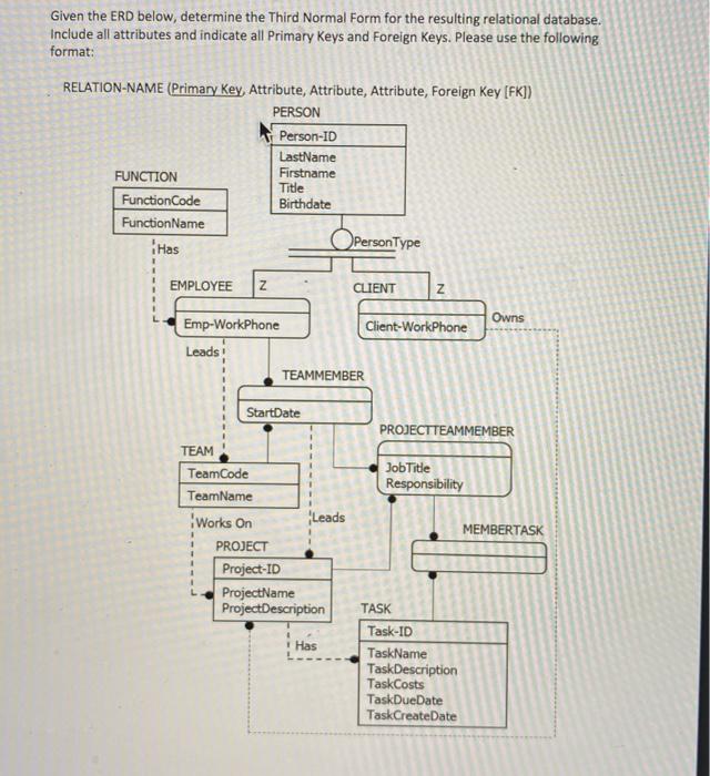 Solved Given the ERD below, determine the Third Normal Form | Chegg.com