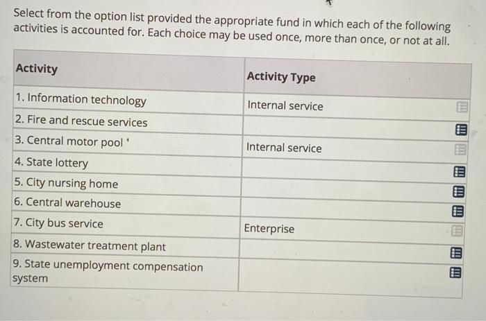 Solved Select from the option list provided the appropriate | Chegg.com