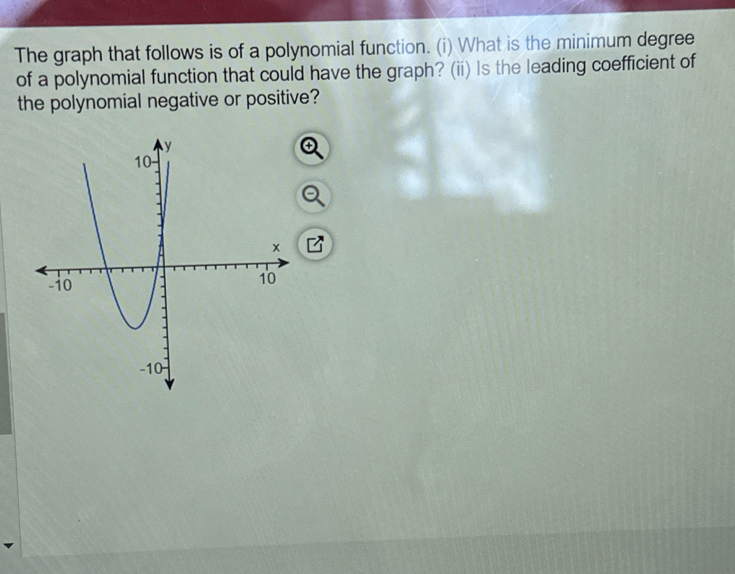 Solved The graph that follows is of a polynomial function. | Chegg.com