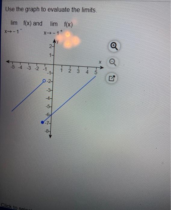 Solved Use the graph to evaluate the limits. lim f(x) and | Chegg.com