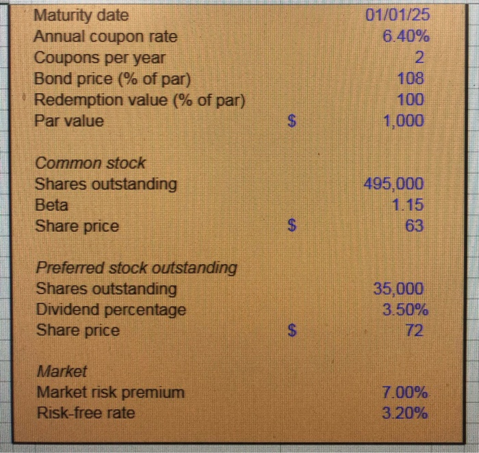 Solved 14-15 Finding the WACC. HOME INSERT PAGE LAYOUT | Chegg.com