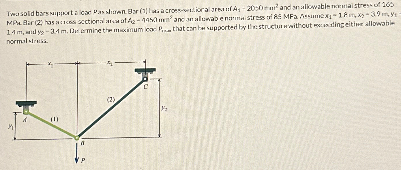 Solved Two solid bars support a load P ﻿as shown. Bar (1) | Chegg.com