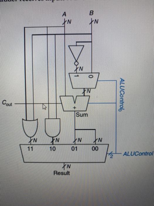 Solved how to implement this ALU in logisim with N=4 using | Chegg.com