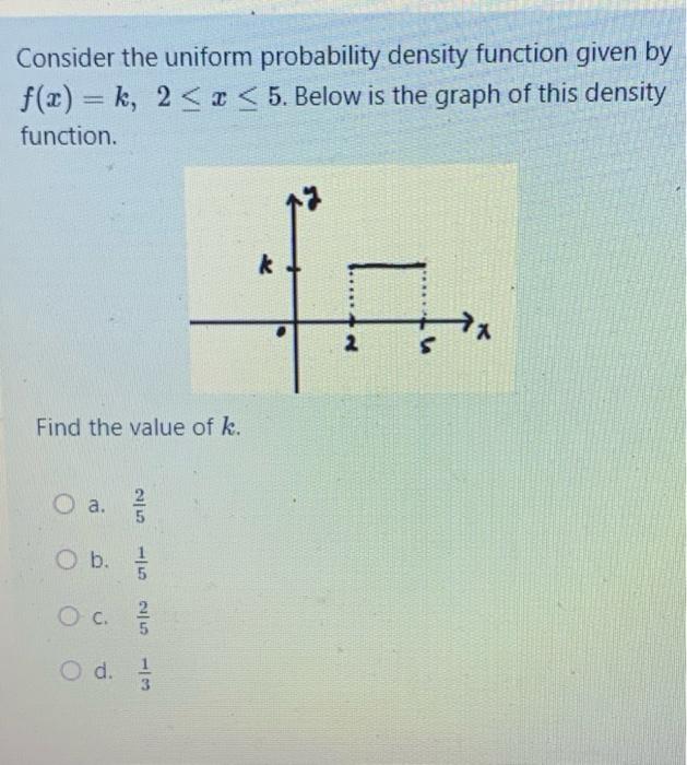 Solved Consider the uniform probability density function | Chegg.com