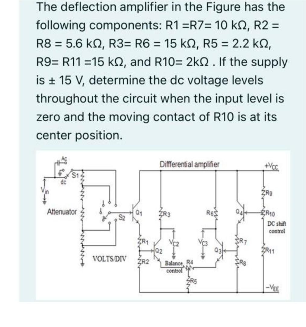The deflection amplifier in the Figure has the | Chegg.com