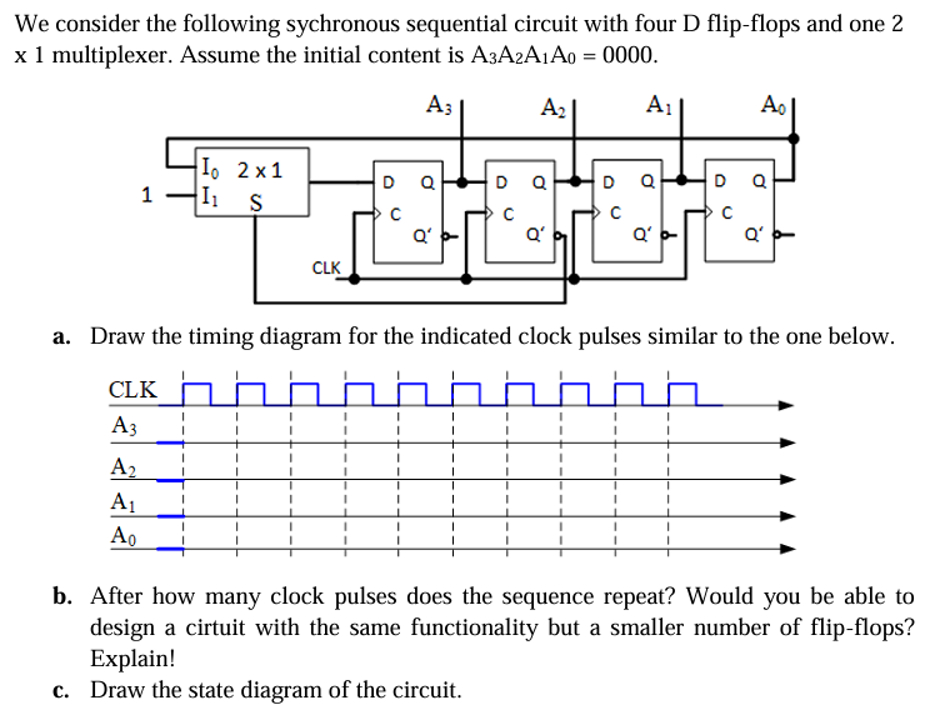 Solved We consider the following sychronous sequential | Chegg.com