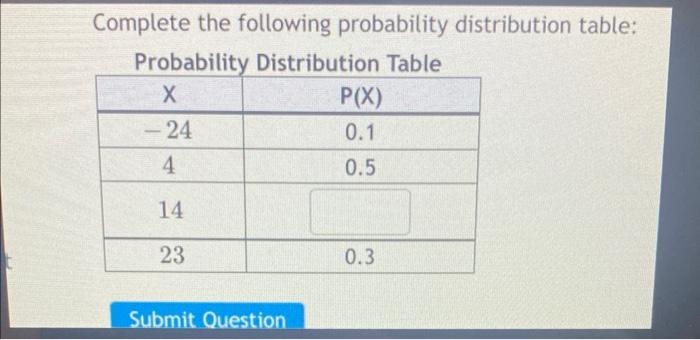 Solved Complete the following probability distribution | Chegg.com