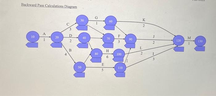 Solved Problem #3-AoA Diagram - Scheduling Calculations ( 20 | Chegg.com
